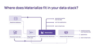 Operationalizing Pluralsight's Data with Materialize | PPT