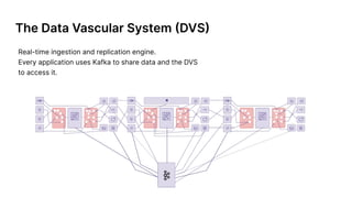 Operationalizing Pluralsight's Data with Materialize | PPT