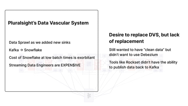 Operationalizing Pluralsight's Data with Materialize | PPT