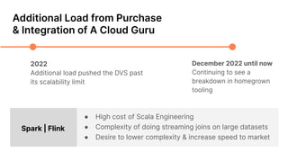 Operationalizing Pluralsight's Data with Materialize | PPT