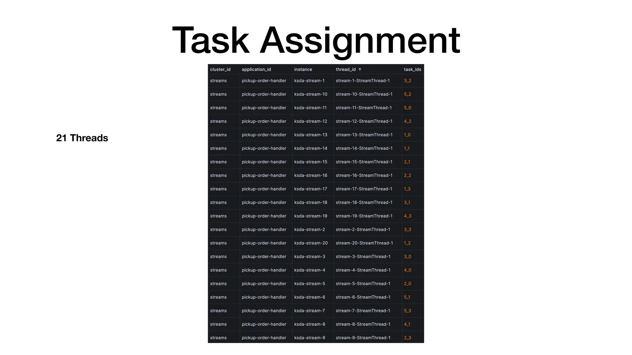 Unleashing your Kafka Streams Application Metrics! | PPT