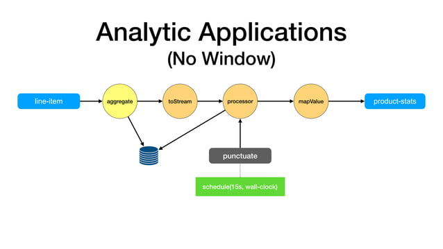 Unleashing your Kafka Streams Application Metrics! | PPT