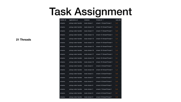 Unleashing your Kafka Streams Application Metrics! | PPT