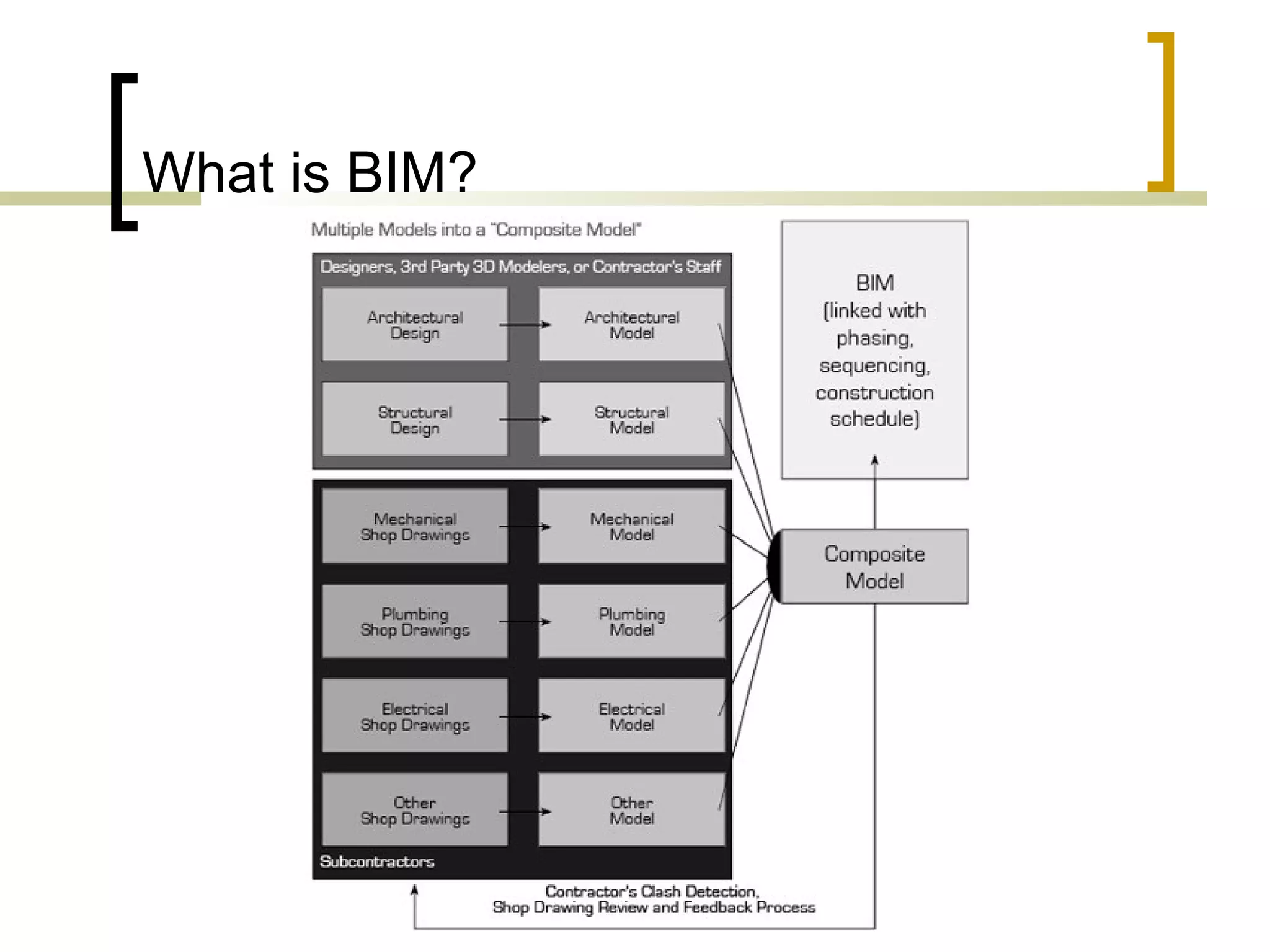 Building Information Modeling (BIM) & Industry Foundation Classes (IFC ...