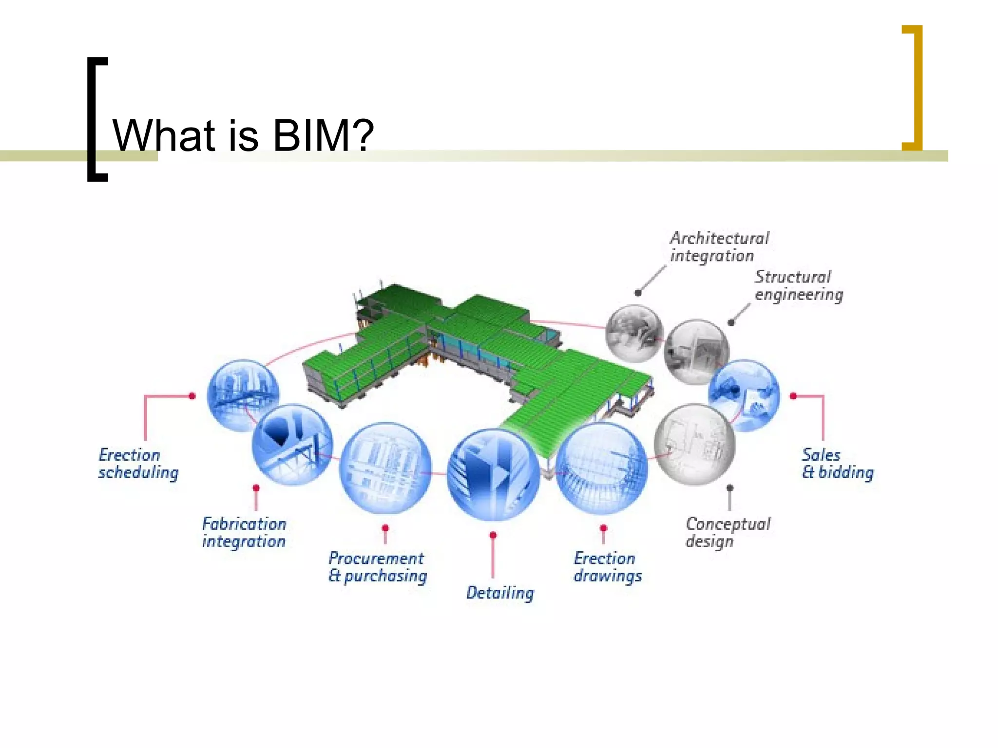 Building Information Modeling (BIM) & Industry Foundation Classes (IFC ...