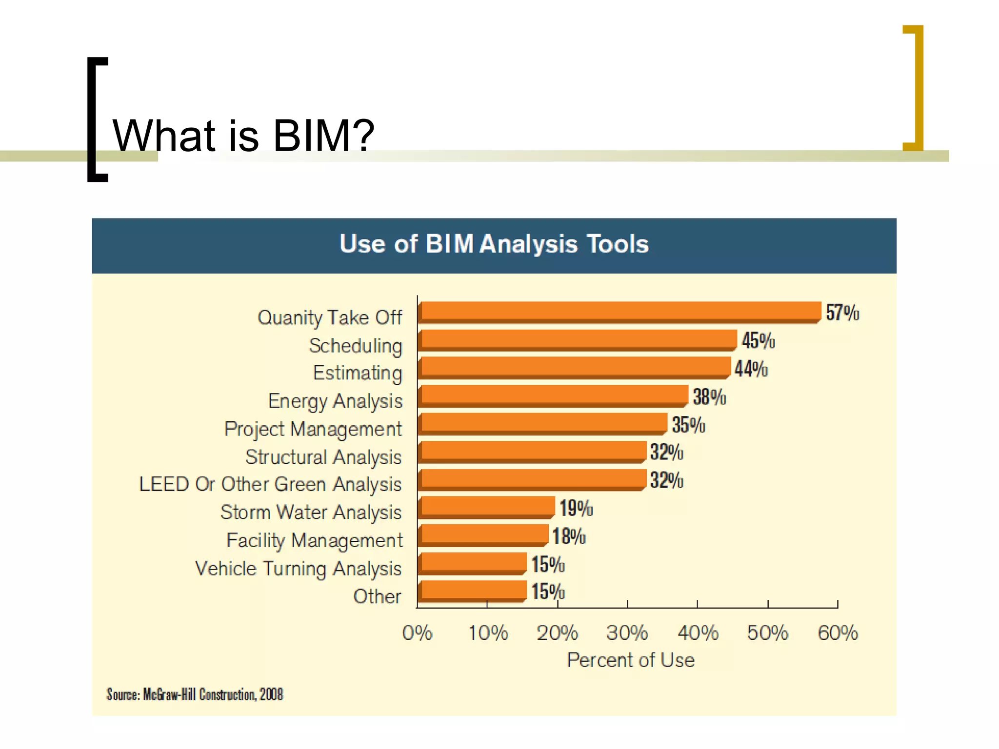Building Information Modeling (BIM) & Industry Foundation Classes (IFC ...