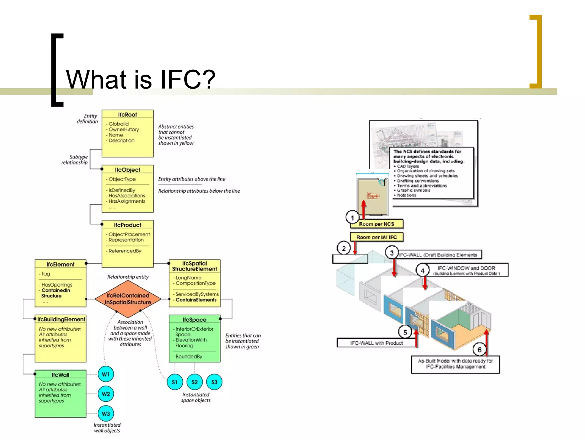 Building Information Modeling (BIM) & Industry Foundation Classes (IFC ...