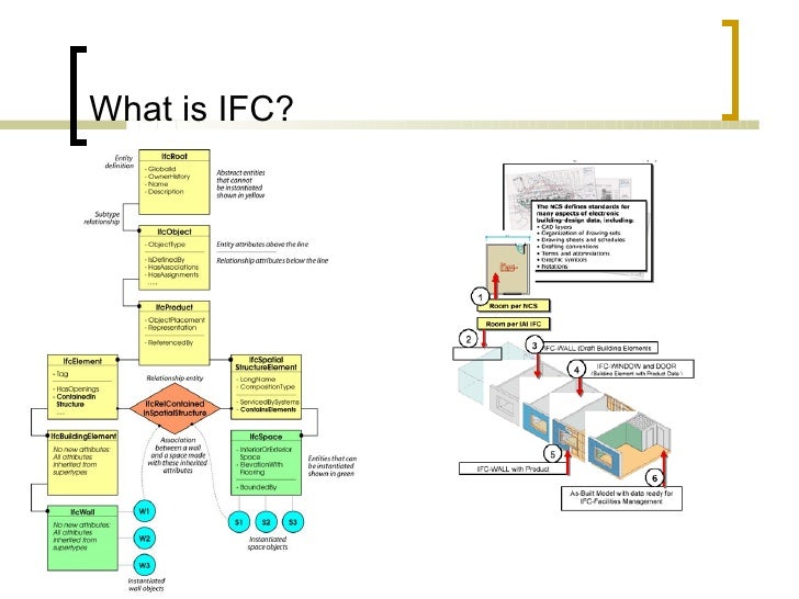Building Information Modeling (BIM) & Industry Foundation Classes (I…
