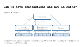 Transactions in Action: the Story of Exactly Once in Apache Kafka | PDF