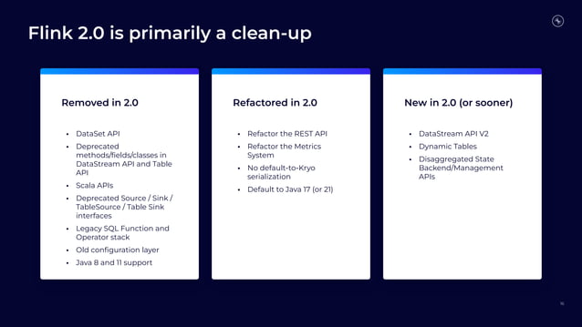 Flink 2.0: Navigating the Future of Unified Stream and Batch Processing | PPT