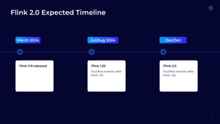 Flink 2.0: Navigating the Future of Unified Stream and Batch Processing | PDF