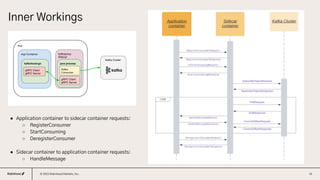 Robinhood’s Kafkaproxy: Decoupling Kafka Consumer Logic from ...