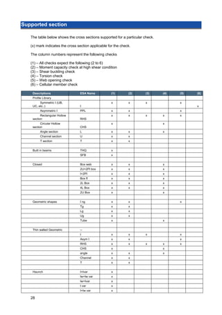 Bs5950 1-2000 steel-code_check_theory_enu | PDF