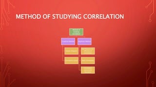 BS_5Correlation.pptx