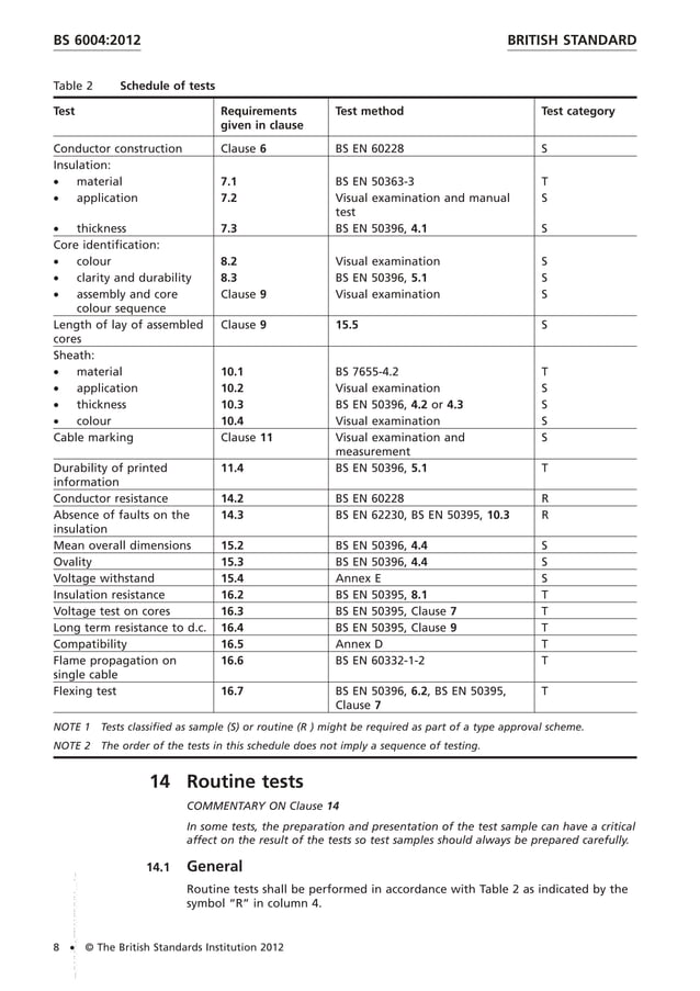 bs6004-2012-electric-cable-pvc-insulated-sheath-cables-for-voltage-up ...
