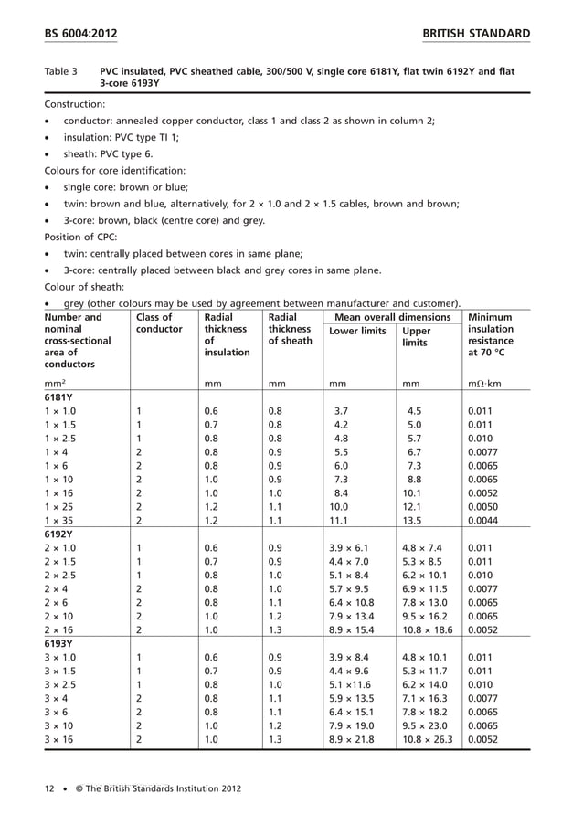 bs6004-2012-electric-cable-pvc-insulated-sheath-cables-for-voltage-up ...