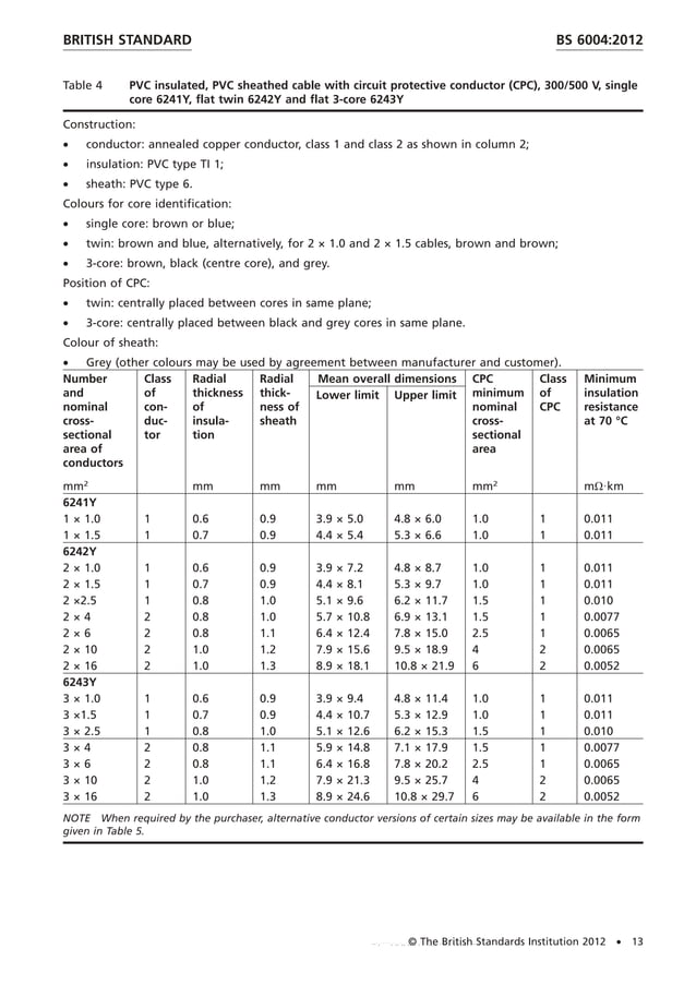 bs6004-2012-electric-cable-pvc-insulated-sheath-cables-for-voltage-up ...