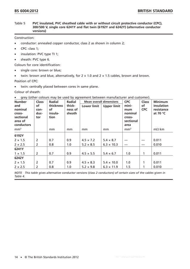 bs6004-2012-electric-cable-pvc-insulated-sheath-cables-for-voltage-up ...