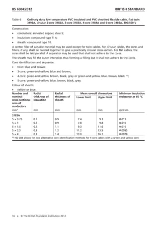 bs6004-2012-electric-cable-pvc-insulated-sheath-cables-for-voltage-up ...