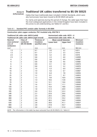 bs6004-2012-electric-cable-pvc-insulated-sheath-cables-for-voltage-up ...