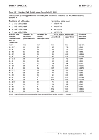 bs6004-2012-electric-cable-pvc-insulated-sheath-cables-for-voltage-up ...