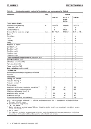 bs6004-2012-electric-cable-pvc-insulated-sheath-cables-for-voltage-up ...