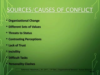CONFLICT it's types , source, causes and management.pptx