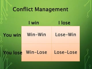 CONFLICT it's types , source, causes and management.pptx