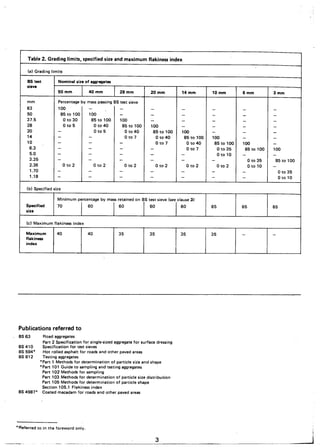 Bs 63 1 road agg | PDF