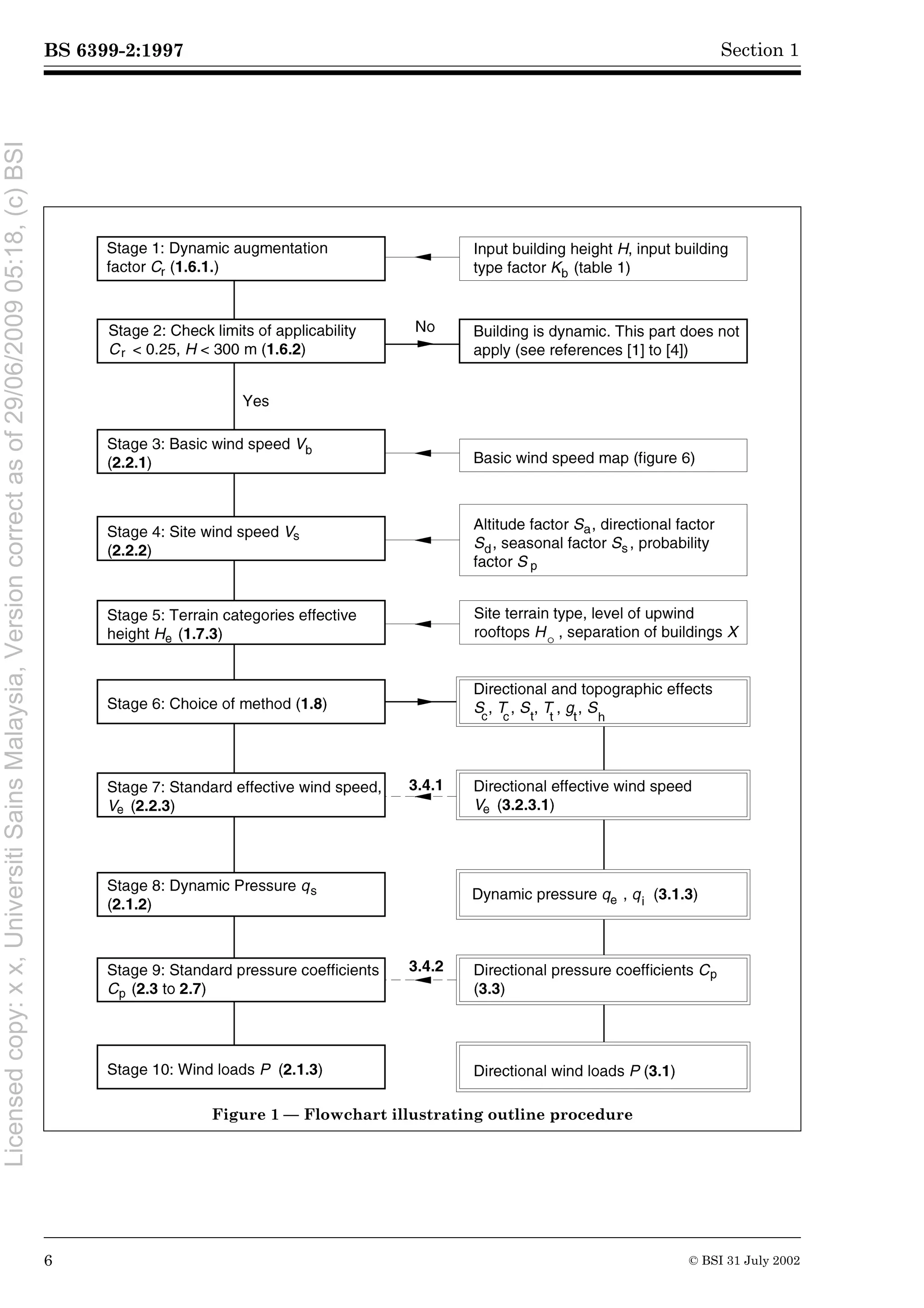 Bs 6399 loading_for_buildings_part_2_win | PDF