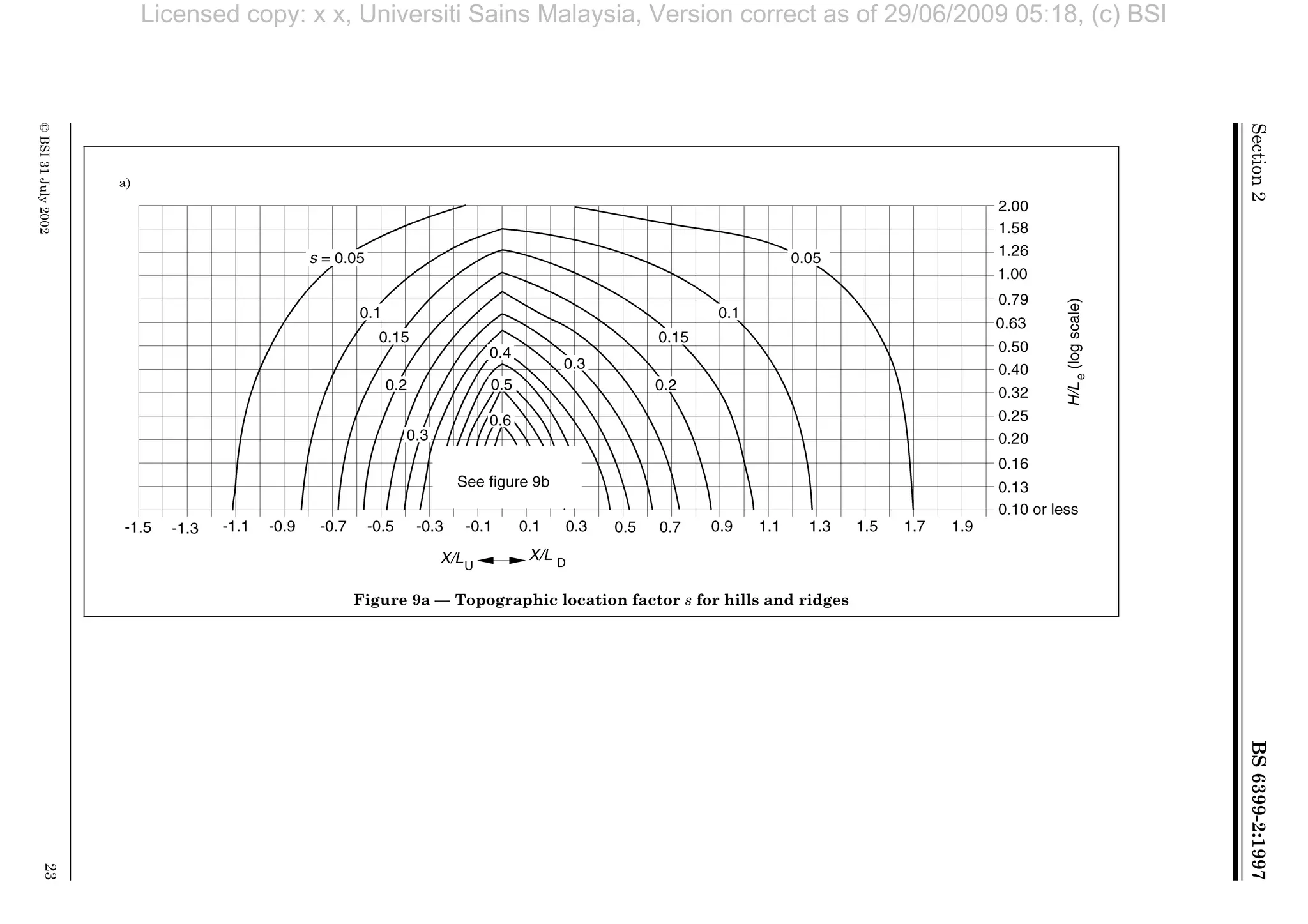 Bs 6399 loading_for_buildings_part_2_win | PDF