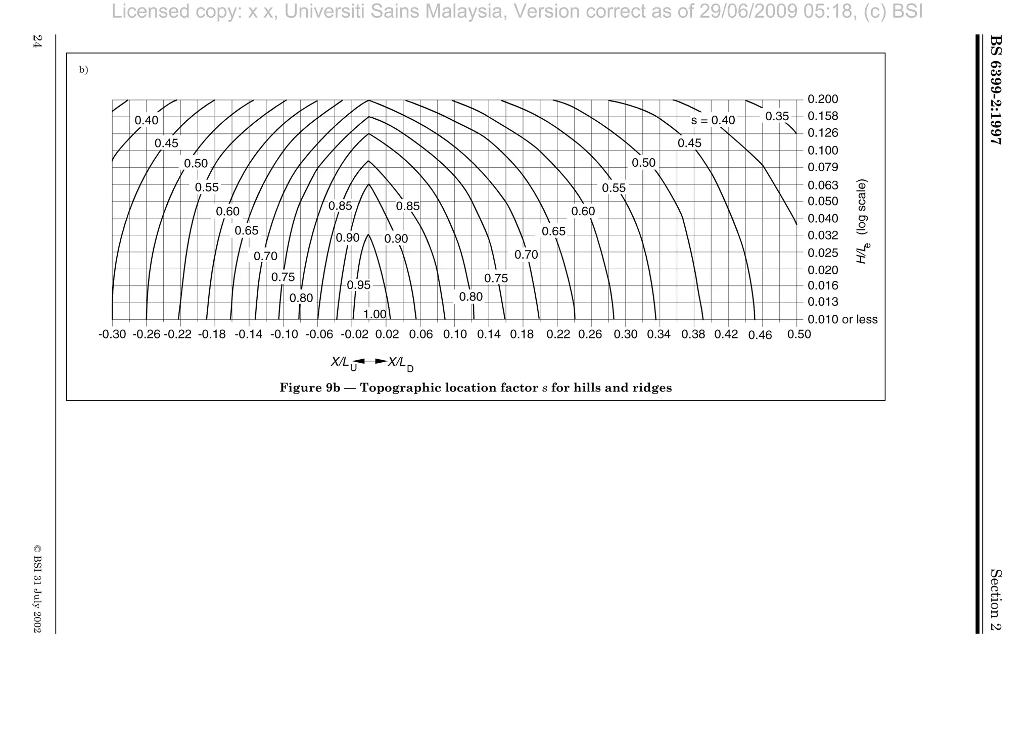 Bs 6399 loading_for_buildings_part_2_win | PDF