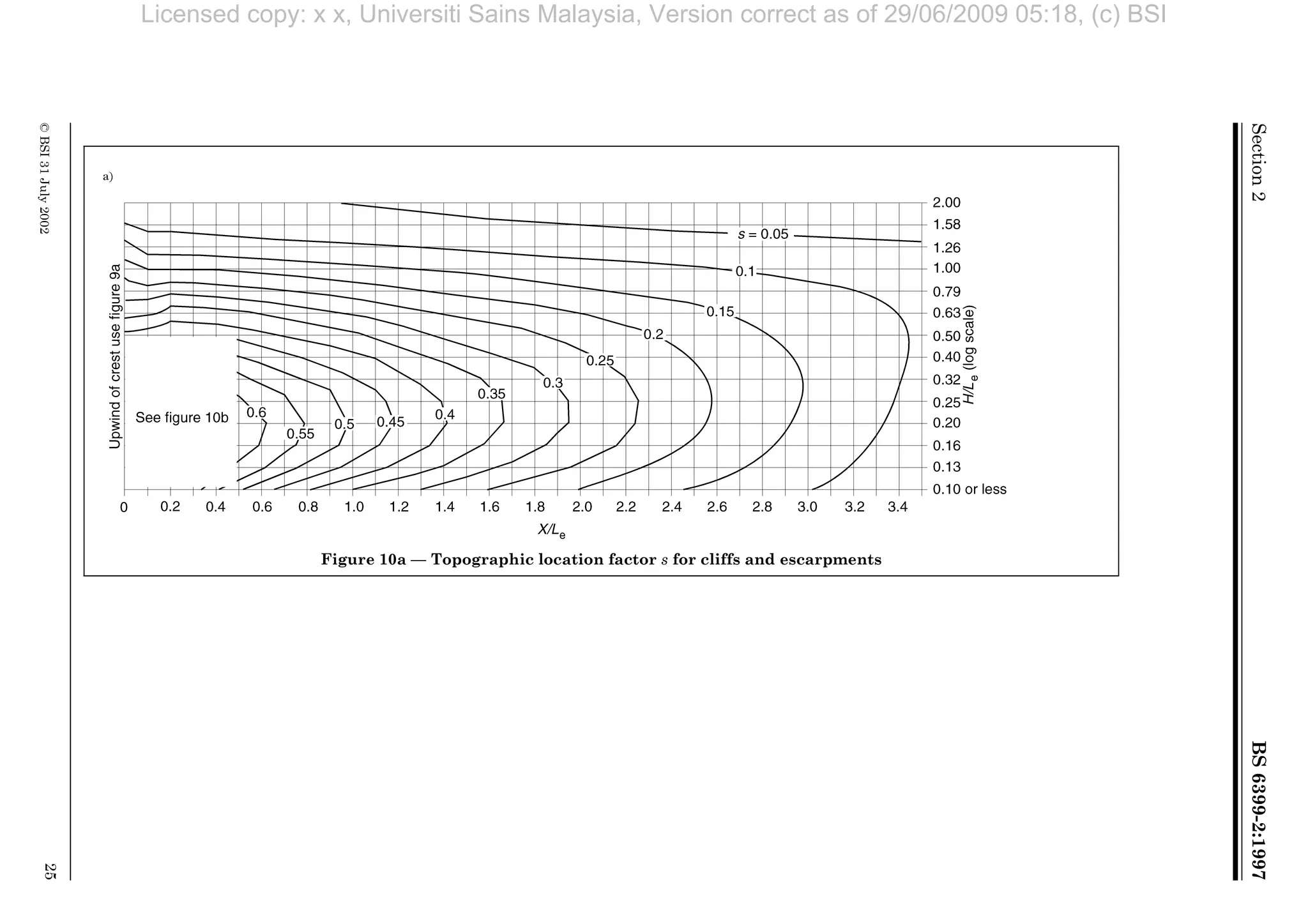 Bs 6399 loading_for_buildings_part_2_win | PDF