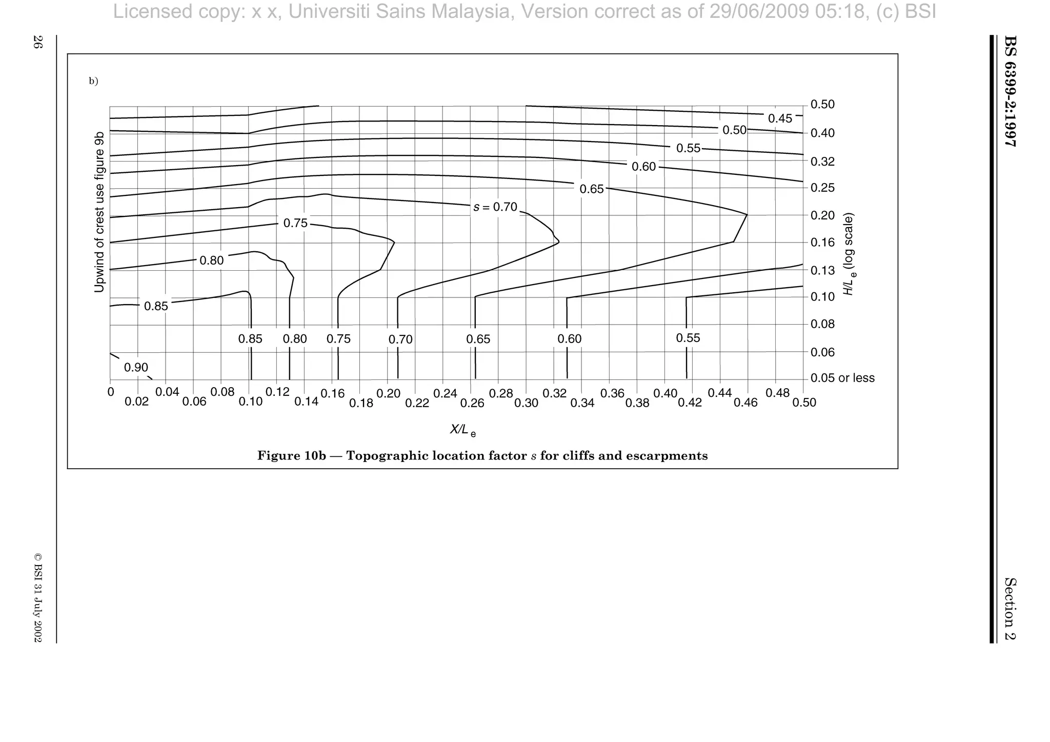 Bs 6399 loading_for_buildings_part_2_win | PDF