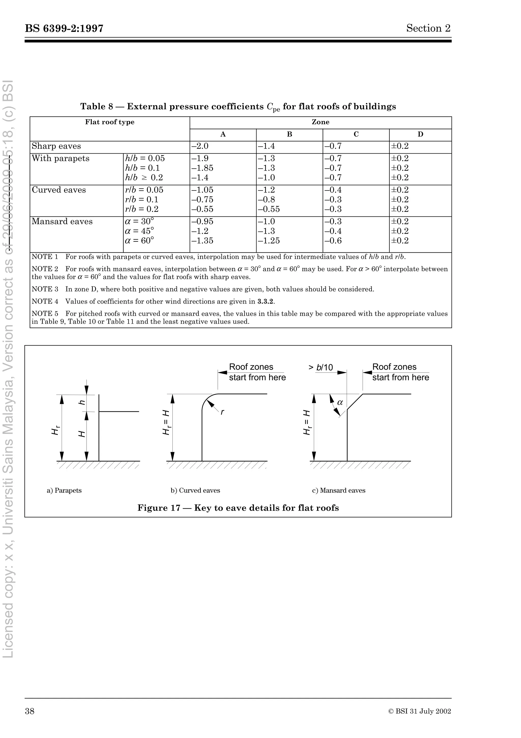 Bs 6399 loading_for_buildings_part_2_win | PDF