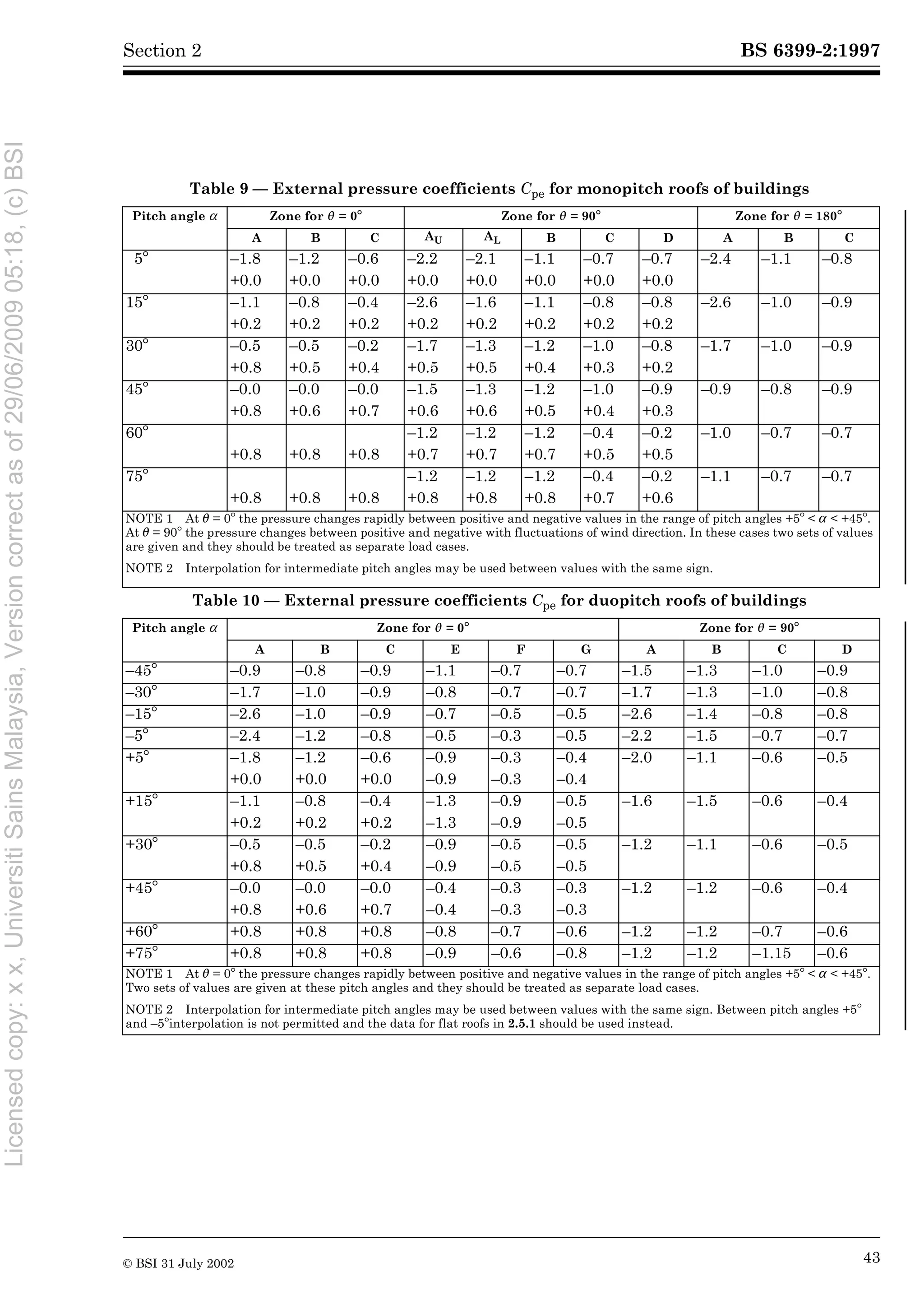 Bs 6399 loading_for_buildings_part_2_win | PDF
