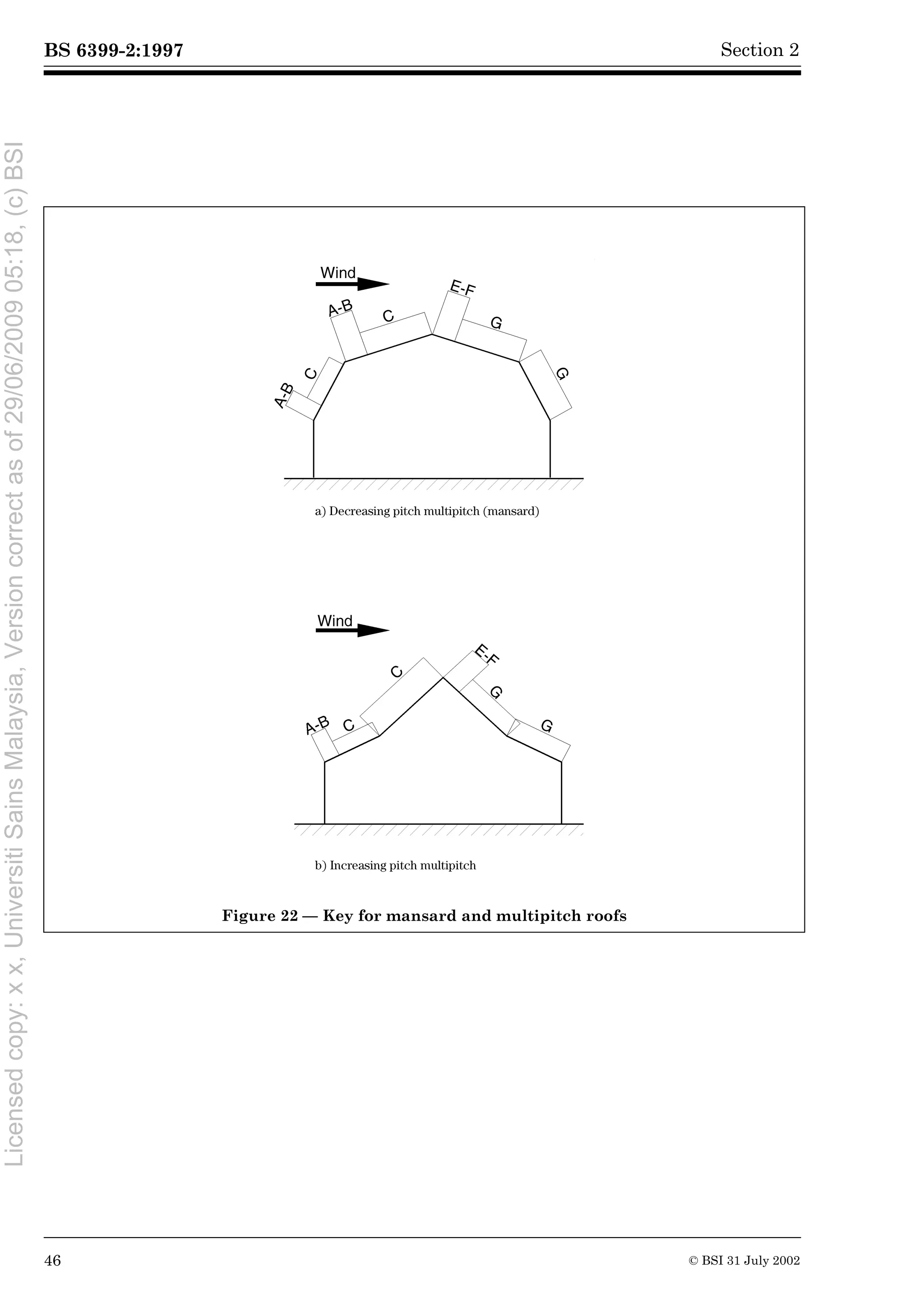 Bs 6399 loading_for_buildings_part_2_win | PDF