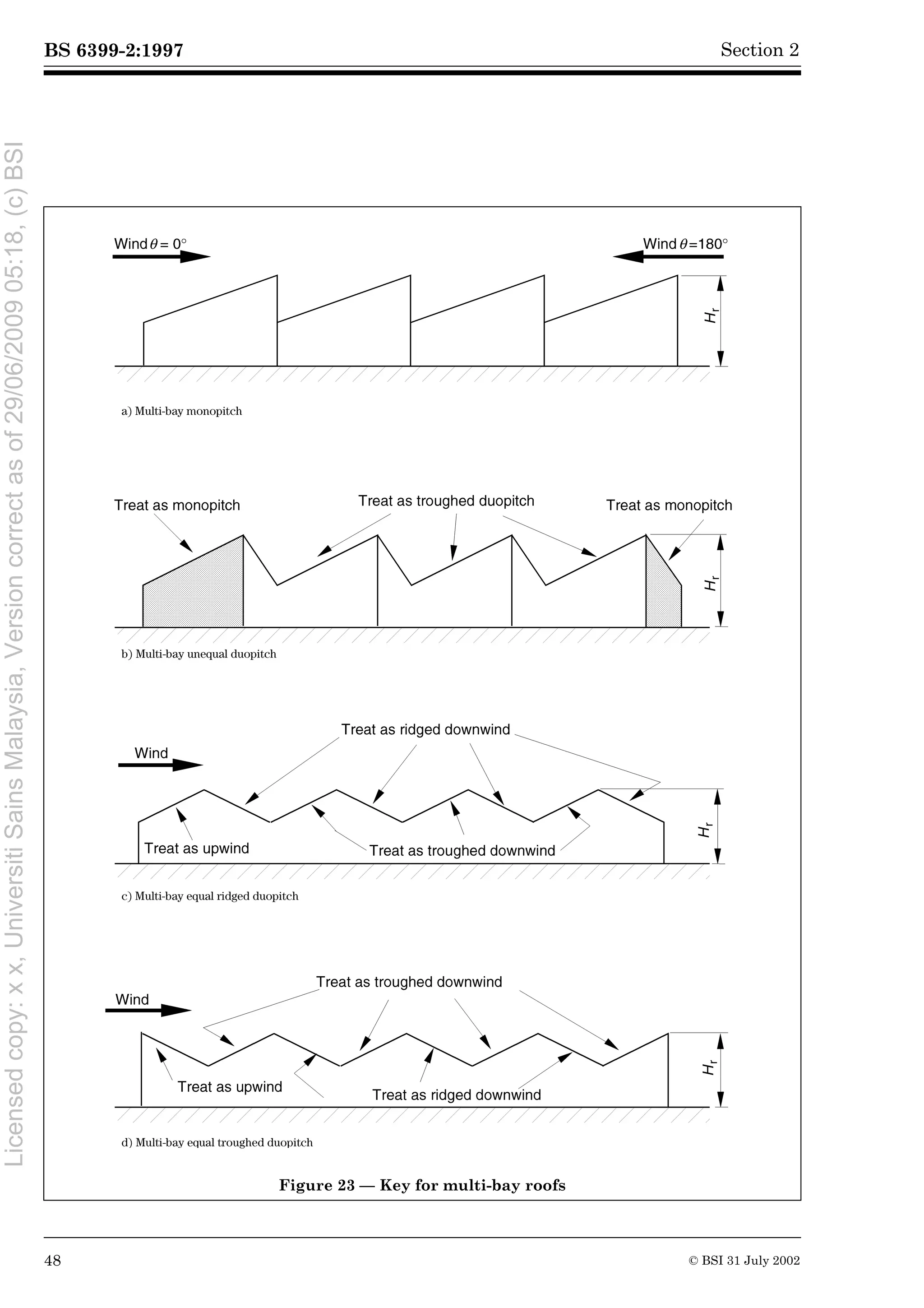 Bs 6399 loading_for_buildings_part_2_win | PDF