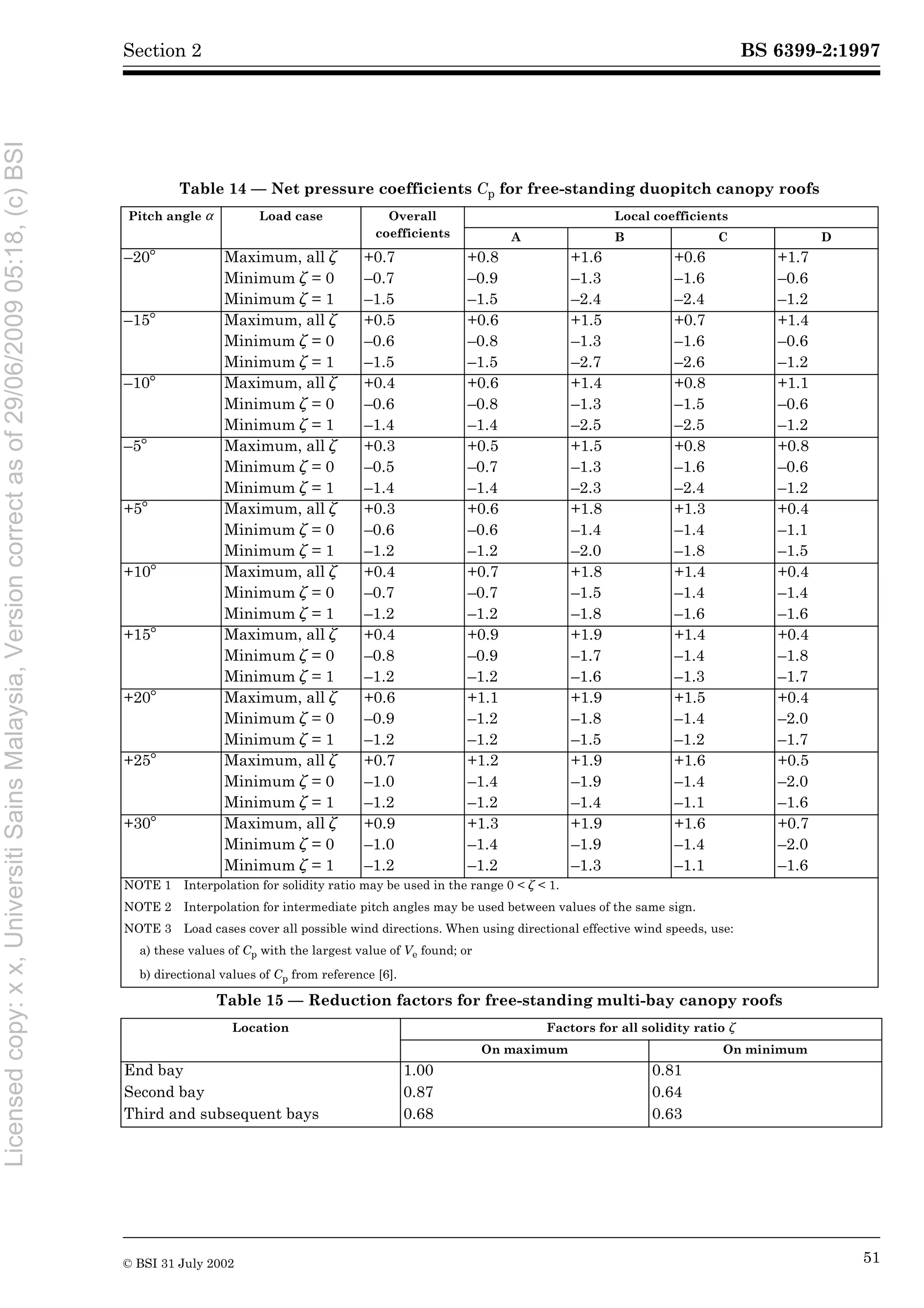Bs 6399 loading_for_buildings_part_2_win | PDF