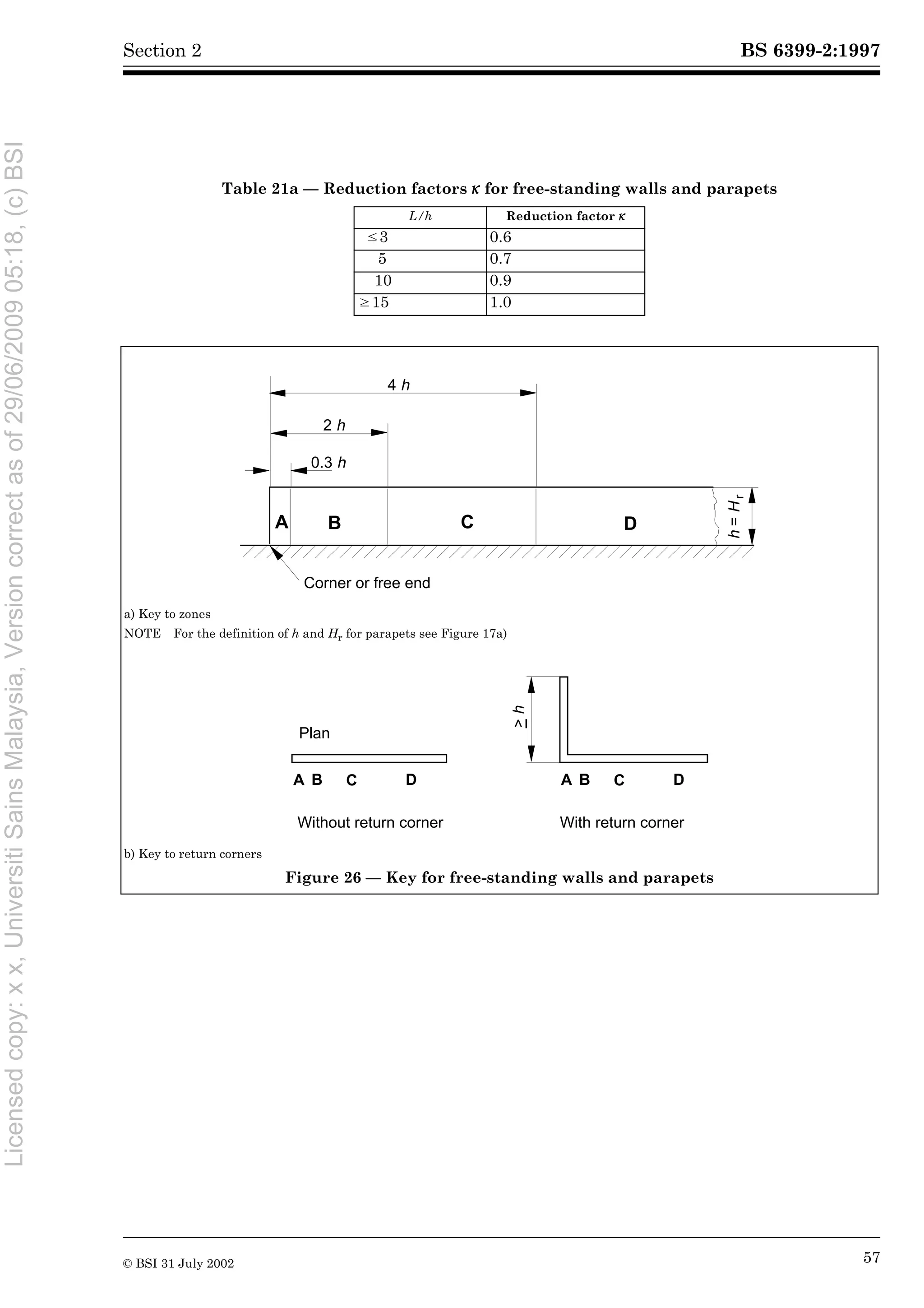 Bs 6399 loading_for_buildings_part_2_win | PDF