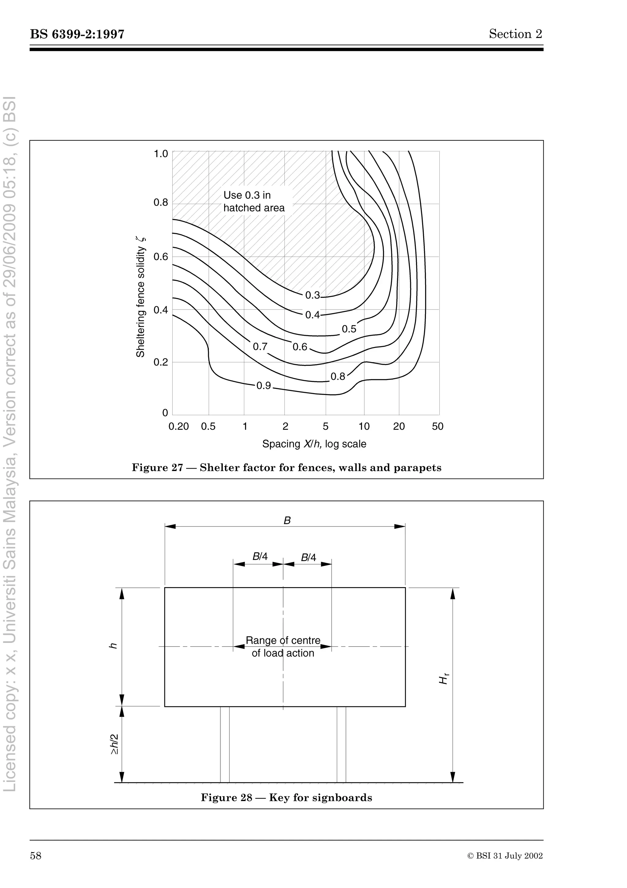 Bs 6399 loading_for_buildings_part_2_win | PDF