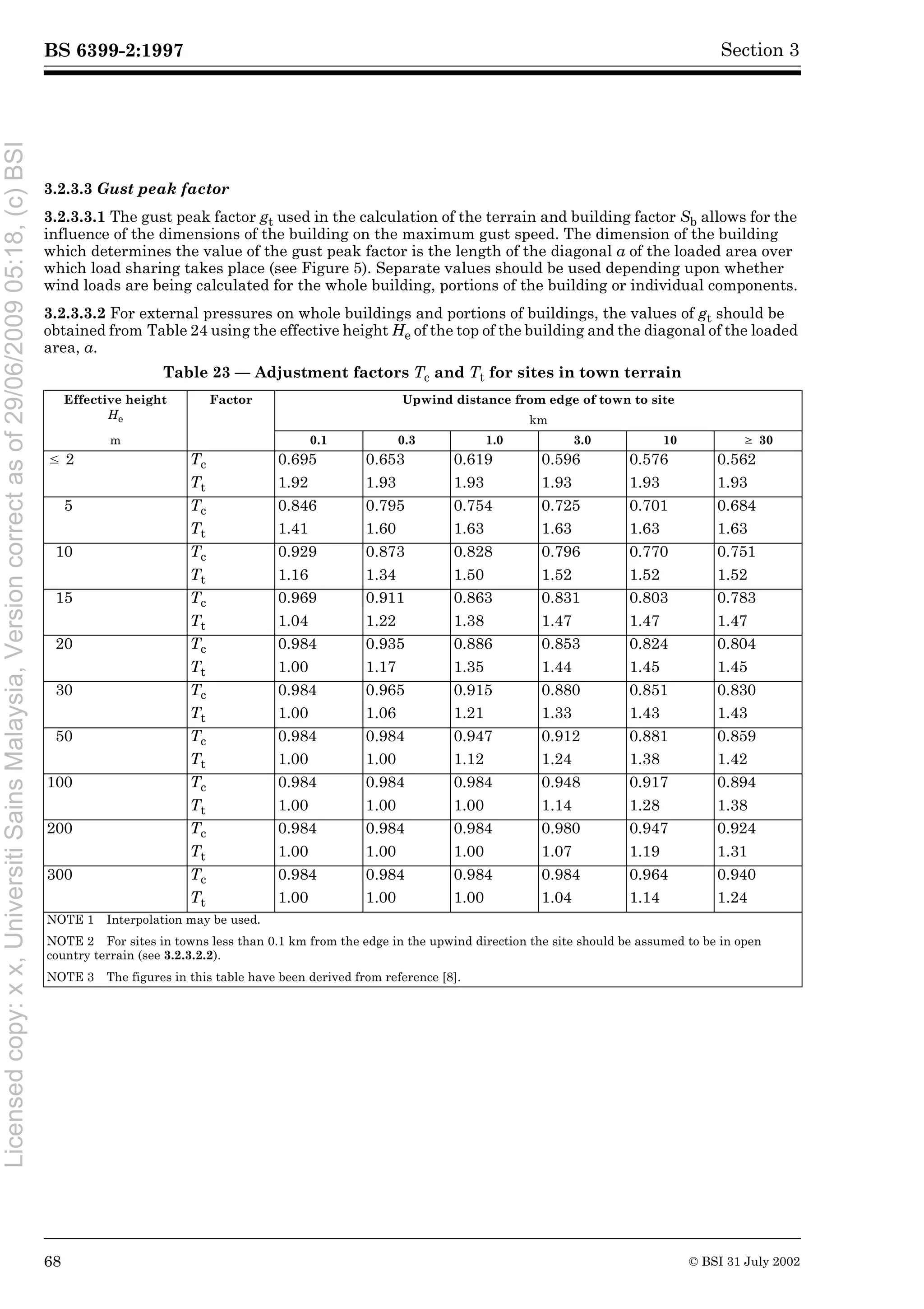 Bs 6399 loading_for_buildings_part_2_win | PDF
