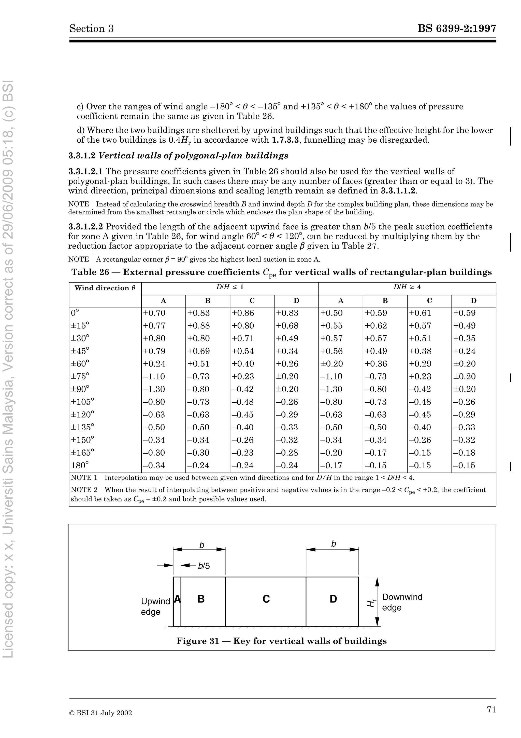 Bs 6399 loading_for_buildings_part_2_win | PDF