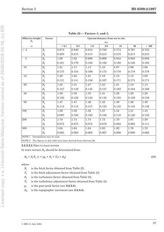 Bs 6399 loading_for_buildings_part_2_win | PDF