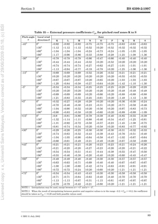 Bs 6399 loading_for_buildings_part_2_win | PDF