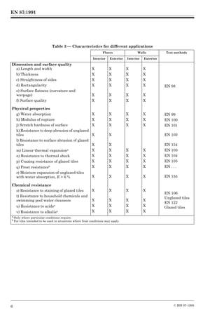 Bs 6431 1 1983 - tiles | PDF