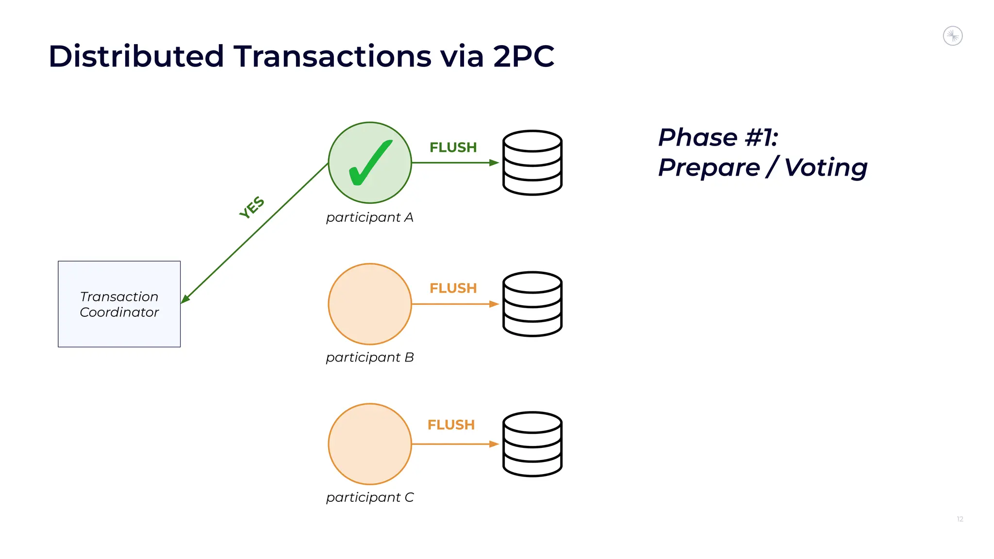 Exactly-Once Semantics Revisited: Distributed Transactions across Flink and Kafka | PDF
