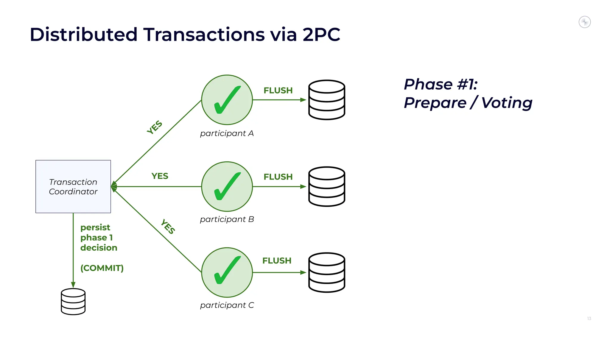Exactly-Once Semantics Revisited: Distributed Transactions across Flink ...