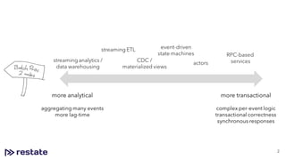 Restate: Stream Processing, but for Microservices | PPT