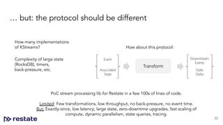 Restate: Stream Processing, but for Microservices | PPT